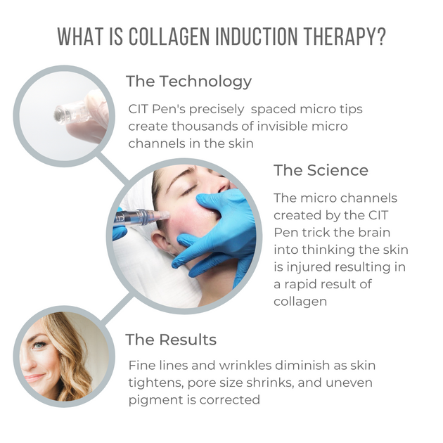What is Collagen Induction Therapy? - 1080x1080 – Herbal Skin Solutions